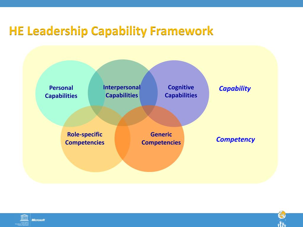 PPT - Turnaround Leadership for Higher Education PowerPoint ...