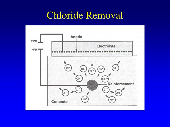 PPT - CATHODIC PROTECTION OF REINFORCED CONCRETE STRUCTURES PowerPoint ...