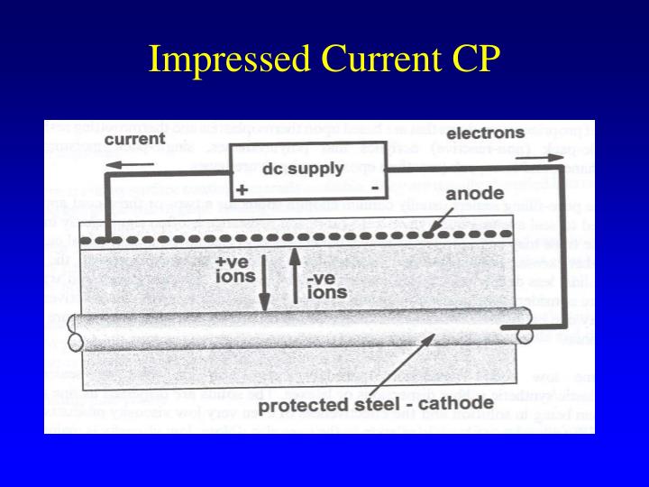 PPT - CATHODIC PROTECTION OF REINFORCED CONCRETE STRUCTURES PowerPoint ...