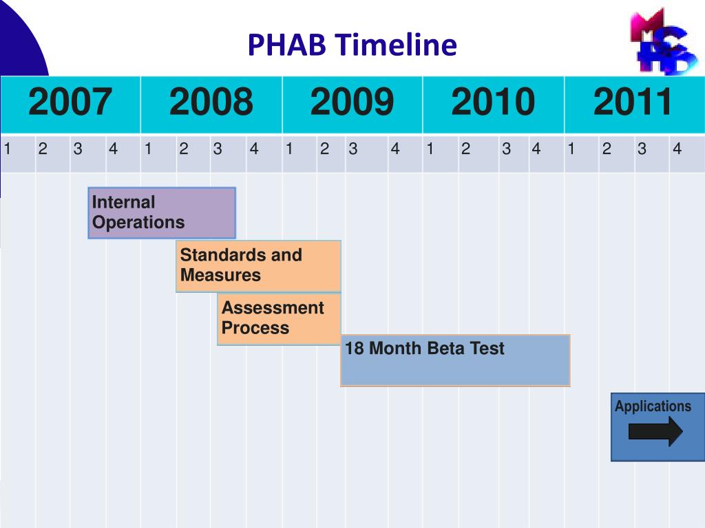 PPT - National Voluntary Accreditation for Local Health Departments ...