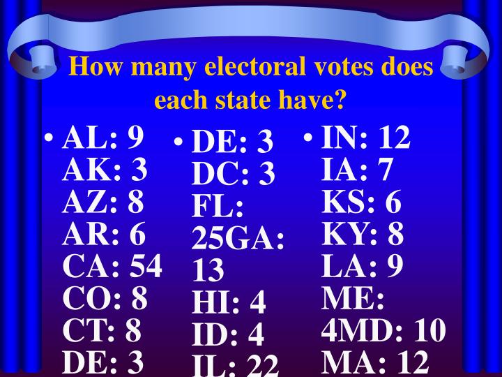 PPT - Understanding the Electoral College PowerPoint Presentation - ID ...