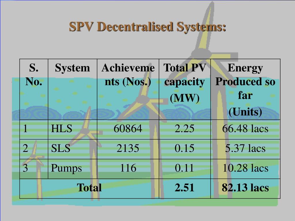 PPT - Clean Development Mechanism Presentation By Chairman & Managing ...