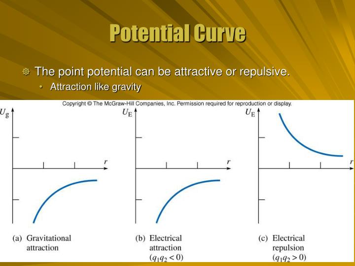 PPT - Electric Energy PowerPoint Presentation - ID:1800520