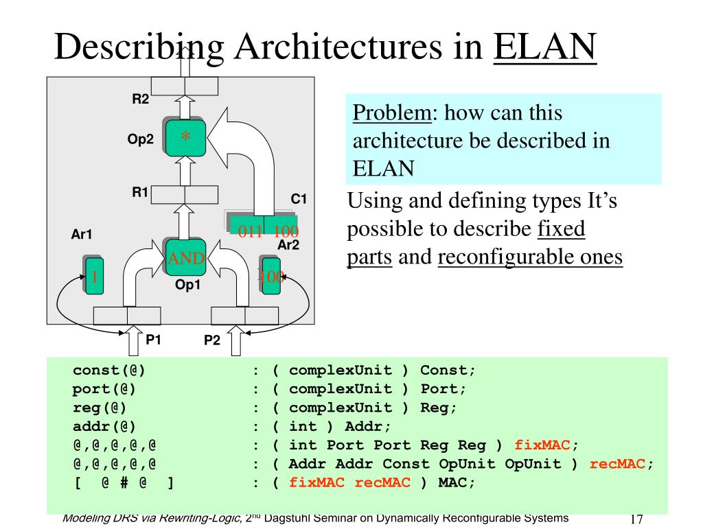 Ppt Modeling Dynamically Reconfigurable Systems Via Rewriting Logic Modeling And Simulation