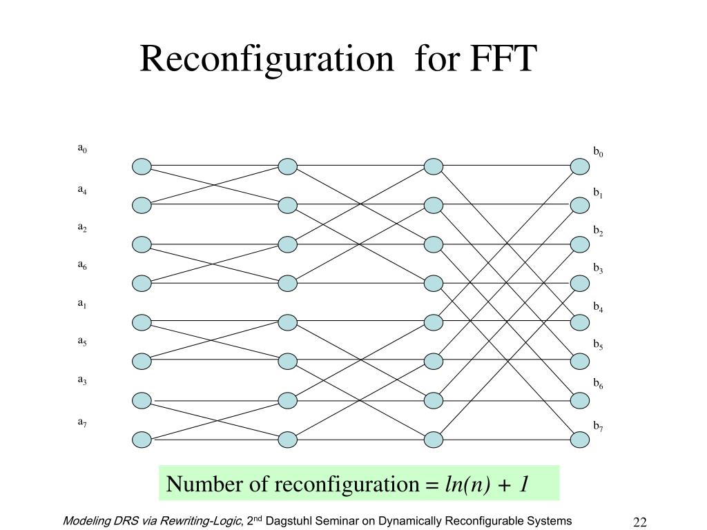 Ppt Modeling Dynamically Reconfigurable Systems Via Rewriting Logic Modeling And Simulation