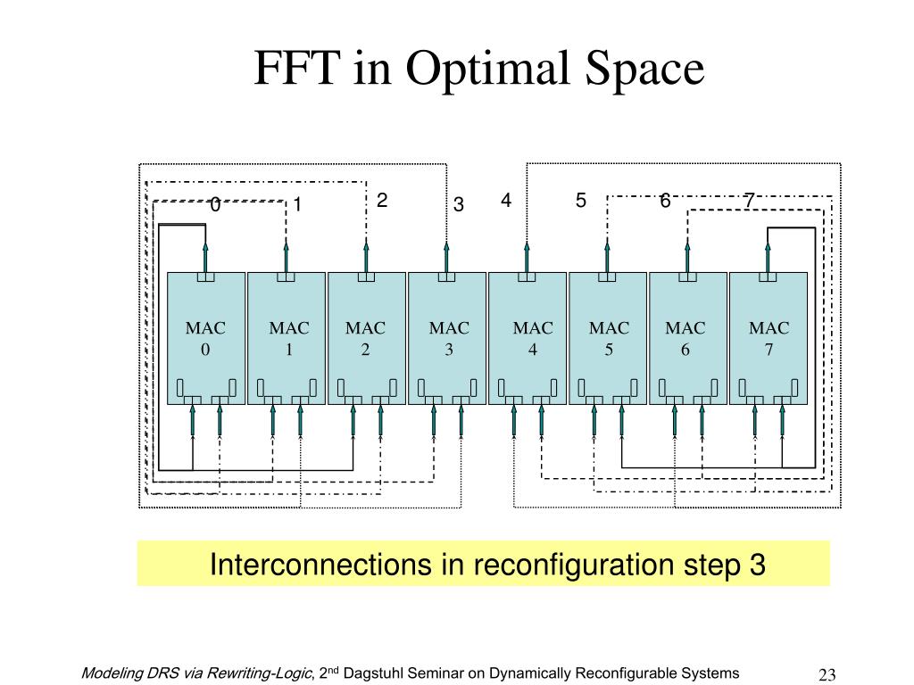 Ppt Modeling Dynamically Reconfigurable Systems Via Rewriting Logic Modeling And Simulation