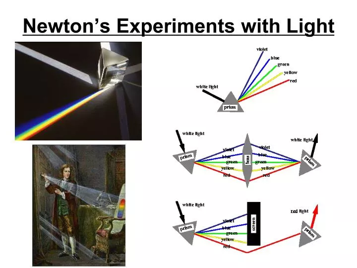 PPT - Newton’s Experiments with Light PowerPoint Presentation, free ...