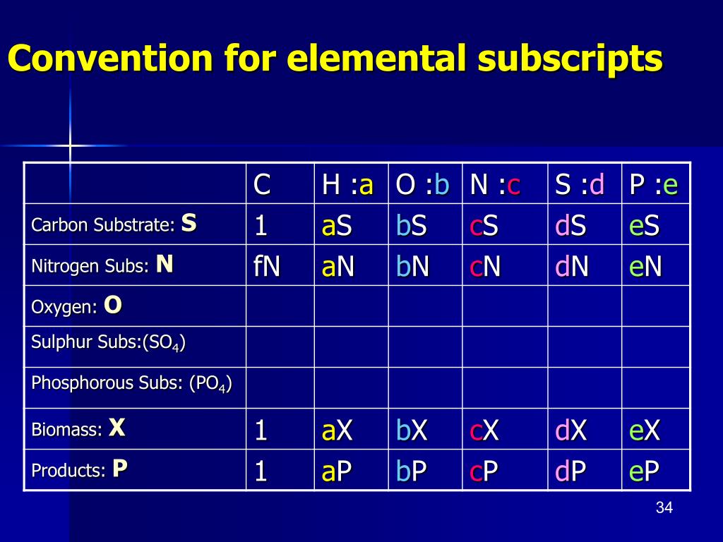 PPT - 2. Stoichiometric Aspects of Metabolism PowerPoint Presentation ...