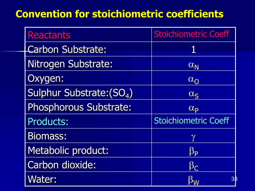 PPT - 2. Stoichiometric Aspects of Metabolism PowerPoint Presentation ...