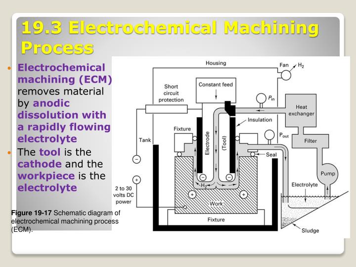 PPT - Chapter 19 Electronic Electrochemical Chemical and Thermal ...