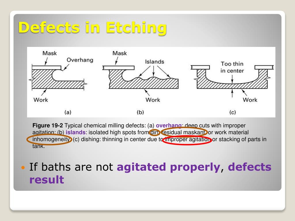 PPT - Chapter 19 Electronic Electrochemical Chemical and Thermal ...