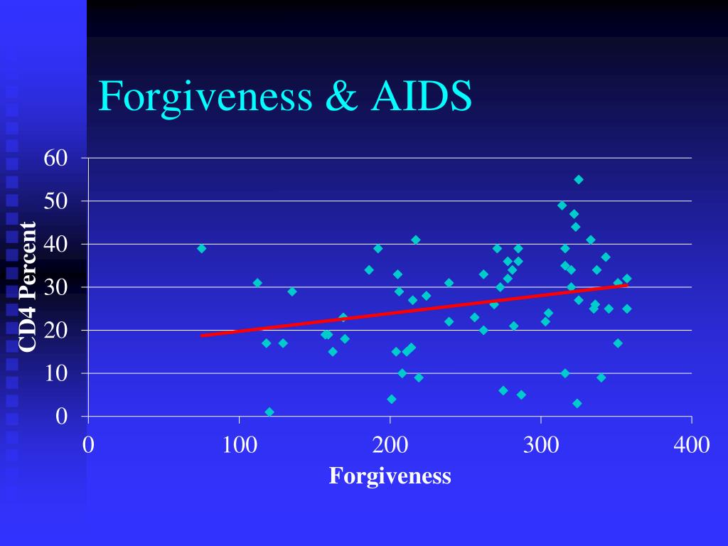 PPT - Understanding Forgiveness: Healing Mind, Body, and Spirit ...