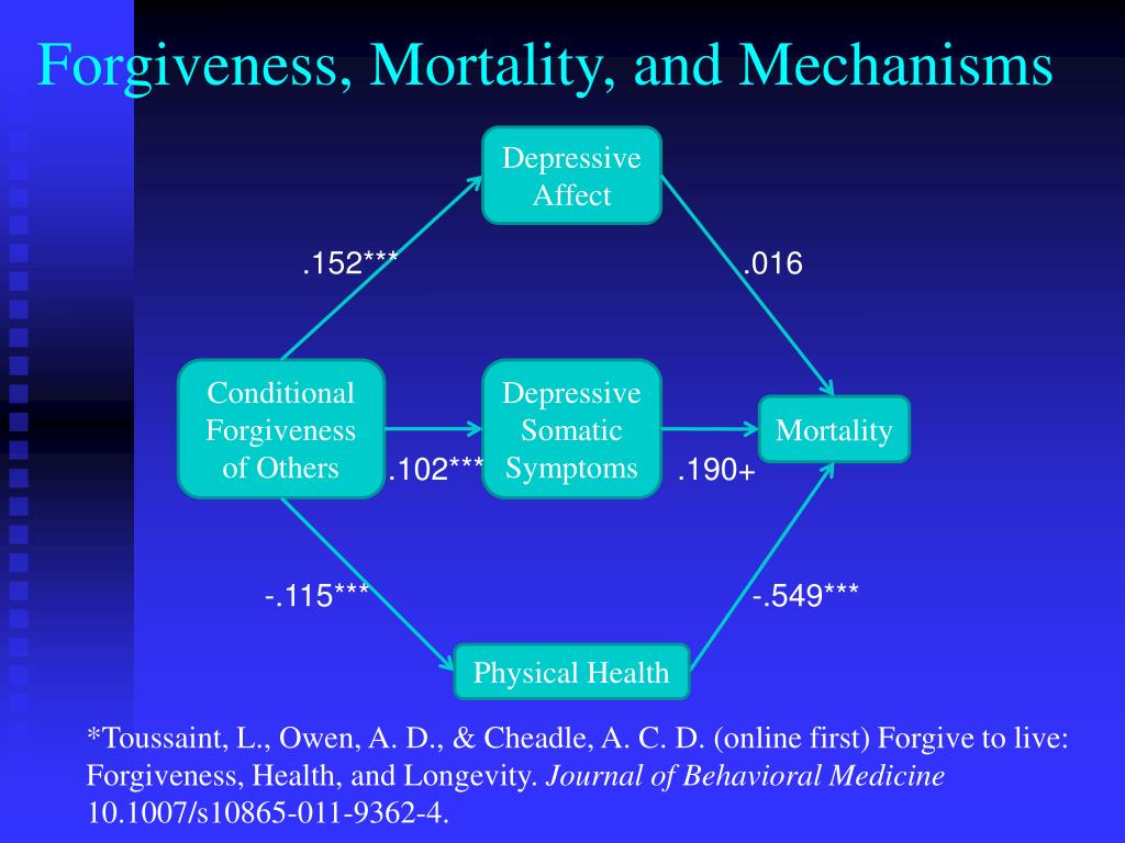 PPT - Understanding Forgiveness: Healing Mind, Body, and Spirit ...
