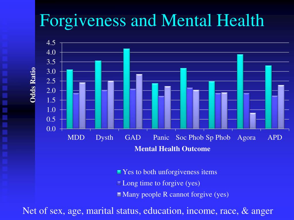 PPT - Understanding Forgiveness: Healing Mind, Body, and Spirit ...