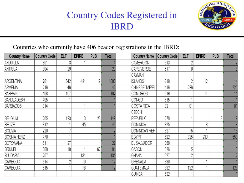 PPT - Cospas-Sarsat’s International Beacon Registration Database (IBRD ...