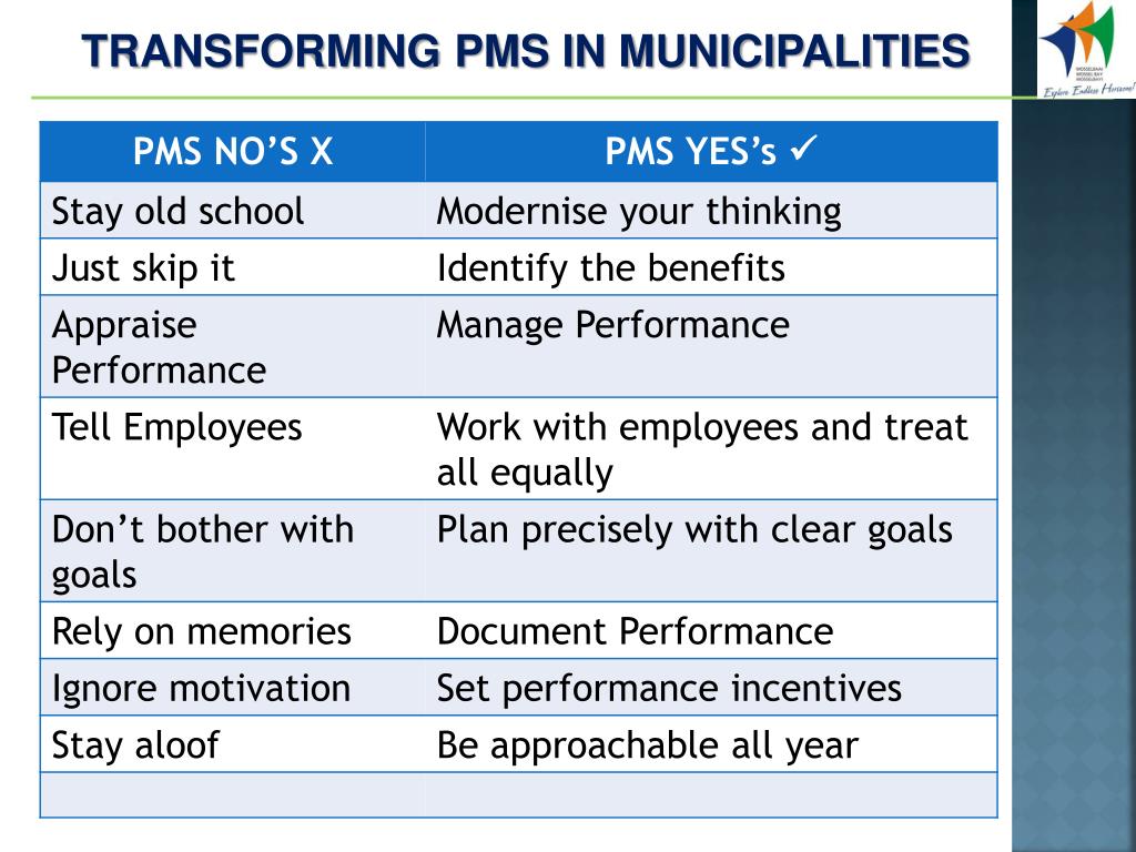 PPT - MOSSEL BAY MUNICIPALITY PMS BEST PRACTICE PowerPoint Presentation ...