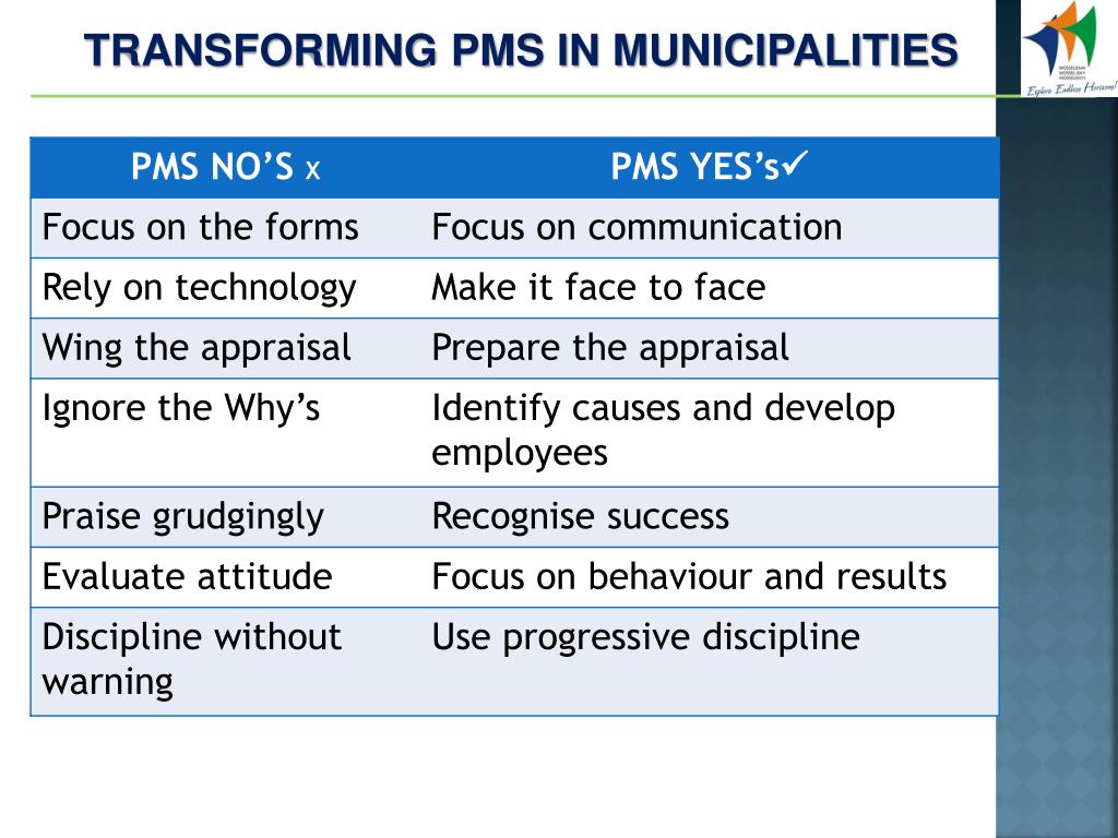 PPT - MOSSEL BAY MUNICIPALITY PMS BEST PRACTICE PowerPoint Presentation ...
