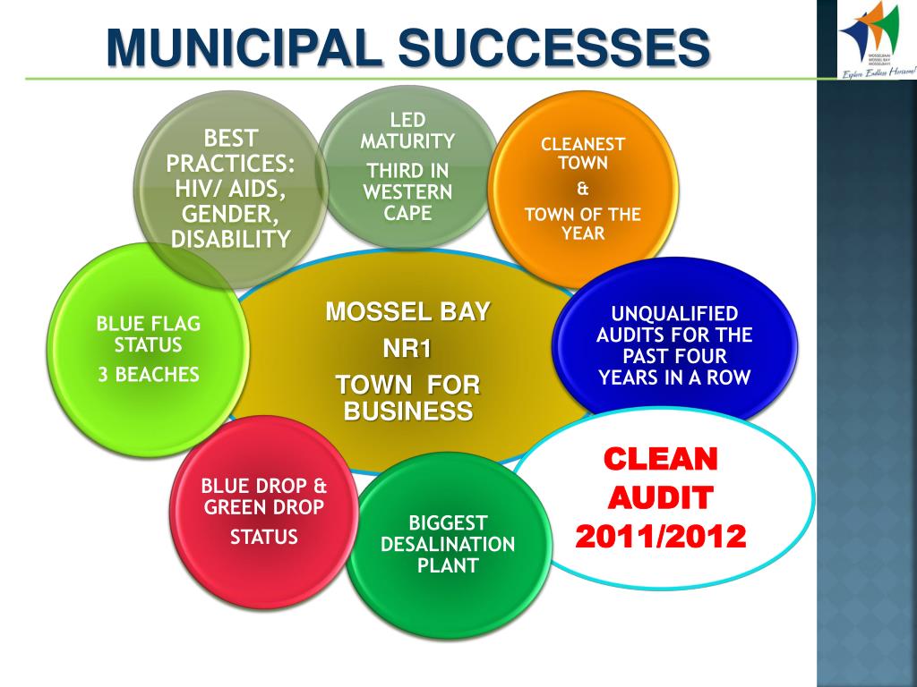PPT - MOSSEL BAY MUNICIPALITY PMS BEST PRACTICE PowerPoint Presentation ...