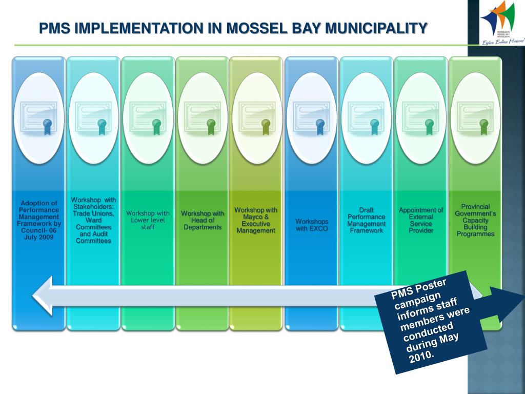 PPT - MOSSEL BAY MUNICIPALITY PMS BEST PRACTICE PowerPoint Presentation ...