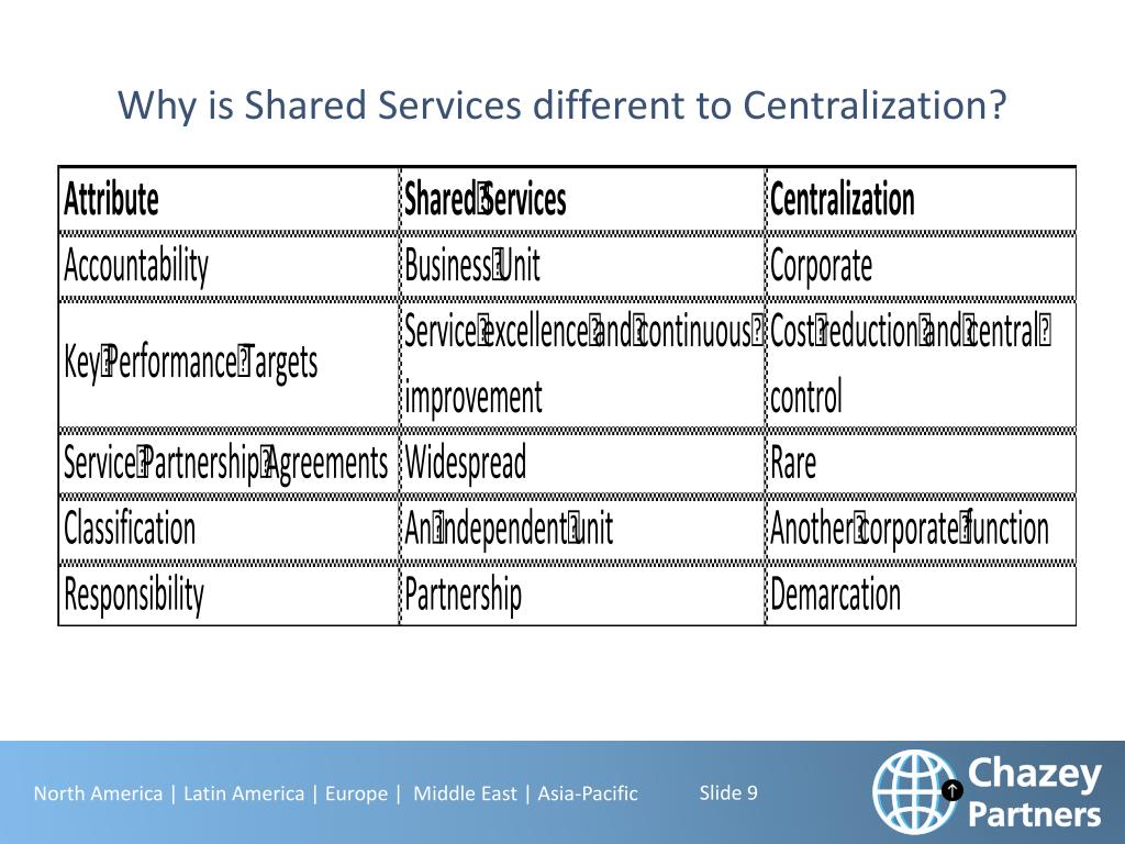 PPT - First UC-CSU Shared Services Conference Thursday , July 11, 2013 ...