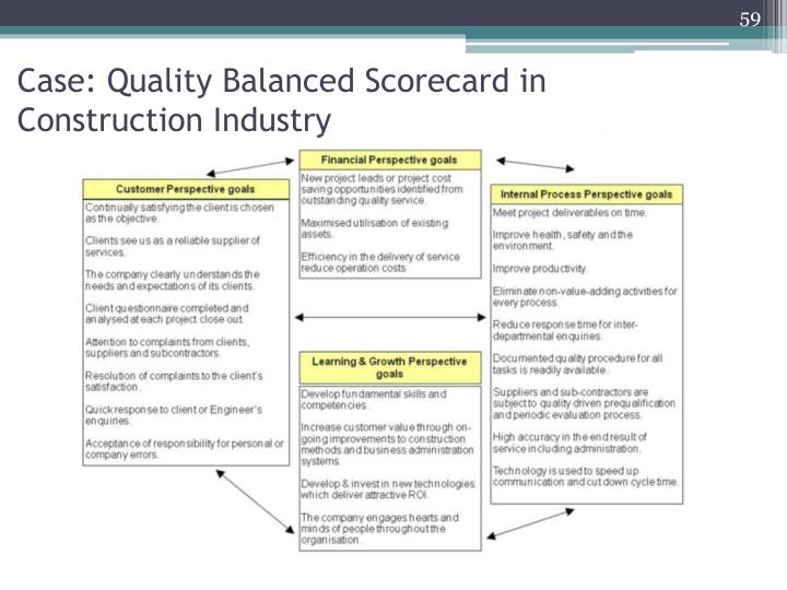 PPT - BALANCED SCORECARD: AS A METHOD FOR PERFORMANCE ASSESMENT ...