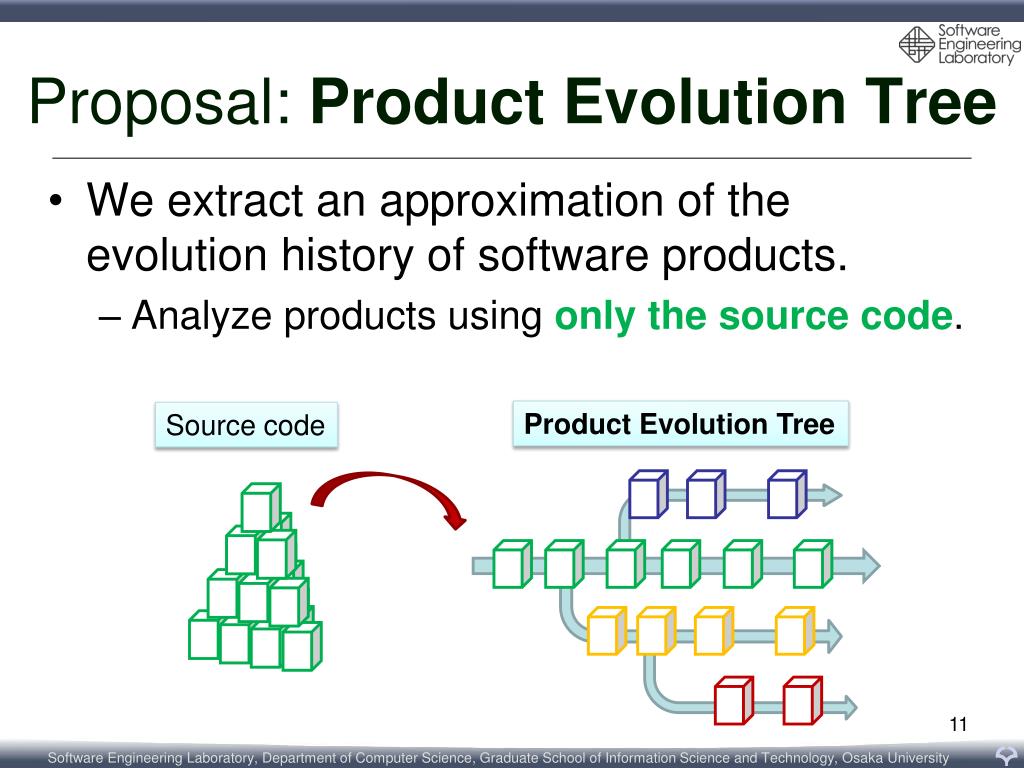 Ppt Extraction Of Product Evolution Tree From Source Code Of Product