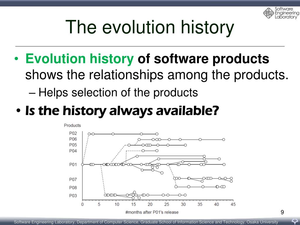 Ppt Extraction Of Product Evolution Tree From Source Code Of Product