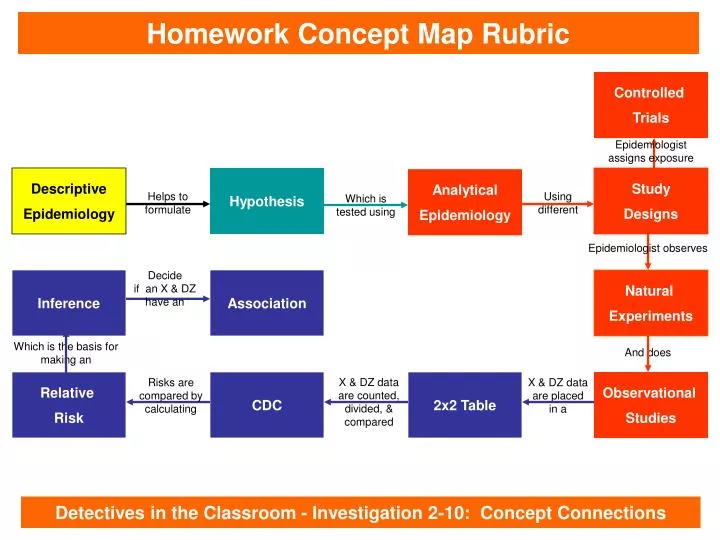 PPT - 2x2 Table PowerPoint Presentation, free download - ID:1803426
