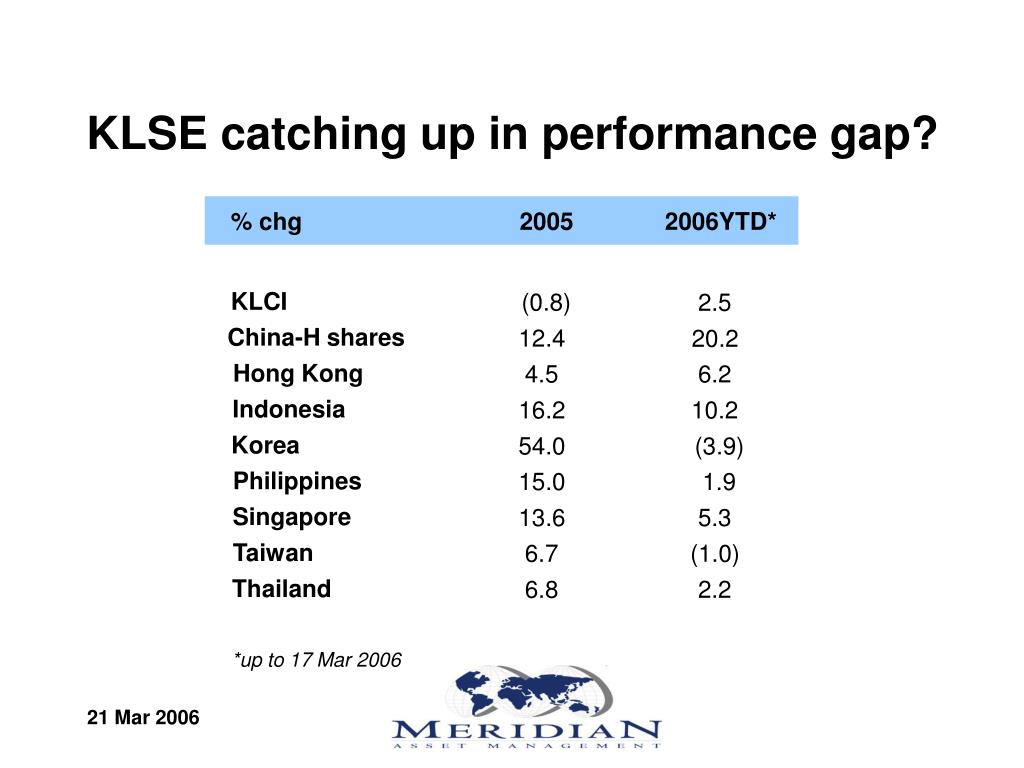 PPT - Malaysia + Asia Pacific Investment Review & Outlook PowerPoint ...