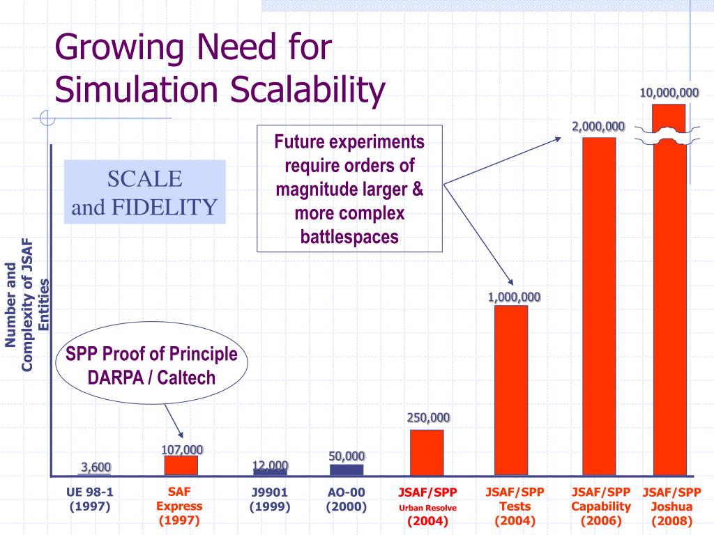 PPT - Joint Experimentation on Scalable Parallel Processors PowerPoint ... PPT - Joint Experimentation on Scalable Parallel Processors PowerPoint ...