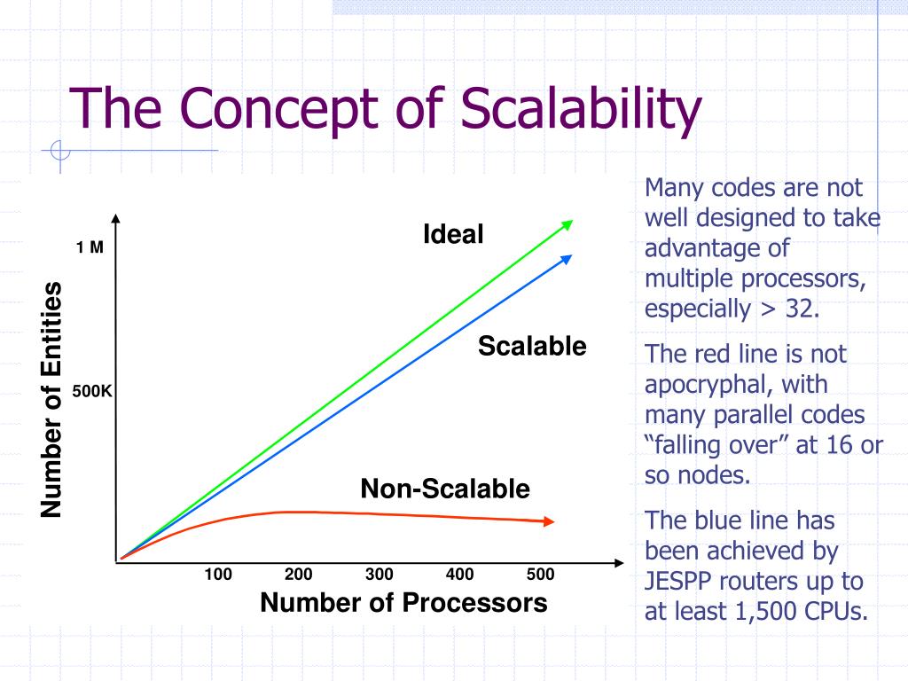 PPT - Joint Experimentation on Scalable Parallel Processors PowerPoint ... PPT - Joint Experimentation on Scalable Parallel Processors PowerPoint ...