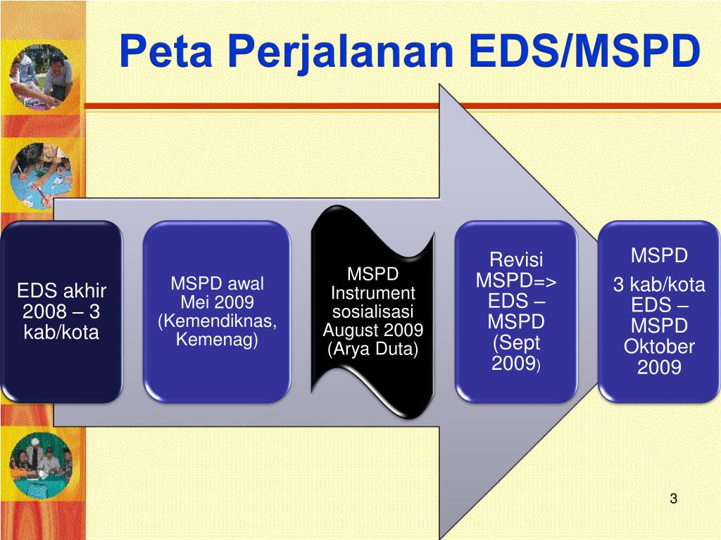 PPT - EVALUASI DIRI SEKOLAH /MADRASAH (EDS /M ) PowerPoint Presentation ...