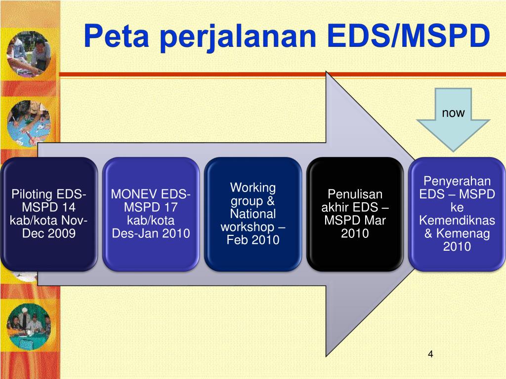 PPT - EVALUASI DIRI SEKOLAH /MADRASAH (EDS /M ) PowerPoint Presentation ...