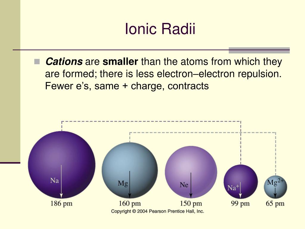 PPT Atomic Orbitals PowerPoint Presentation Free Download ID 1804014 PPT Atomic Orbitals PowerPoint Presentation Free Download ID 1804014
