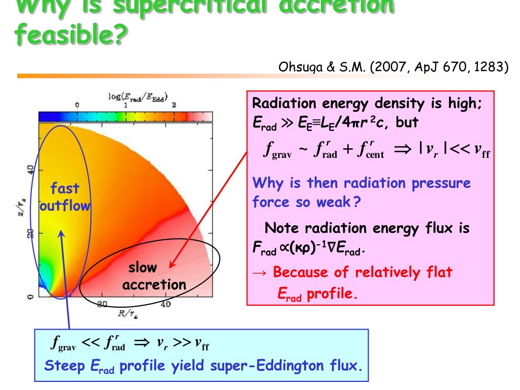 PPT - Modeling Supercritical Accretion Flow Shin Mineshige (Kyoto ...