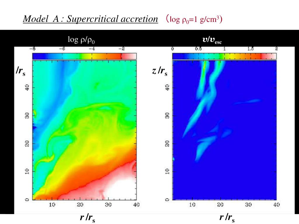 PPT - Modeling Supercritical Accretion Flow Shin Mineshige (Kyoto ...