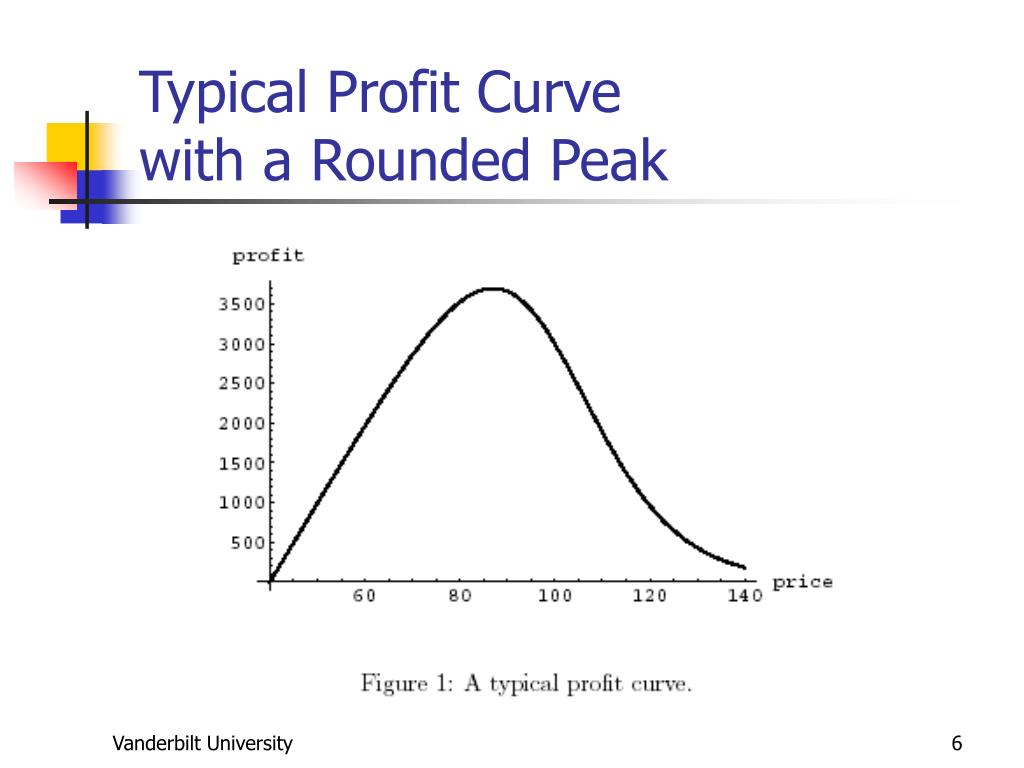 PPT - Competitive Revenue Management: Evaluating Mergers Among Cruise ...