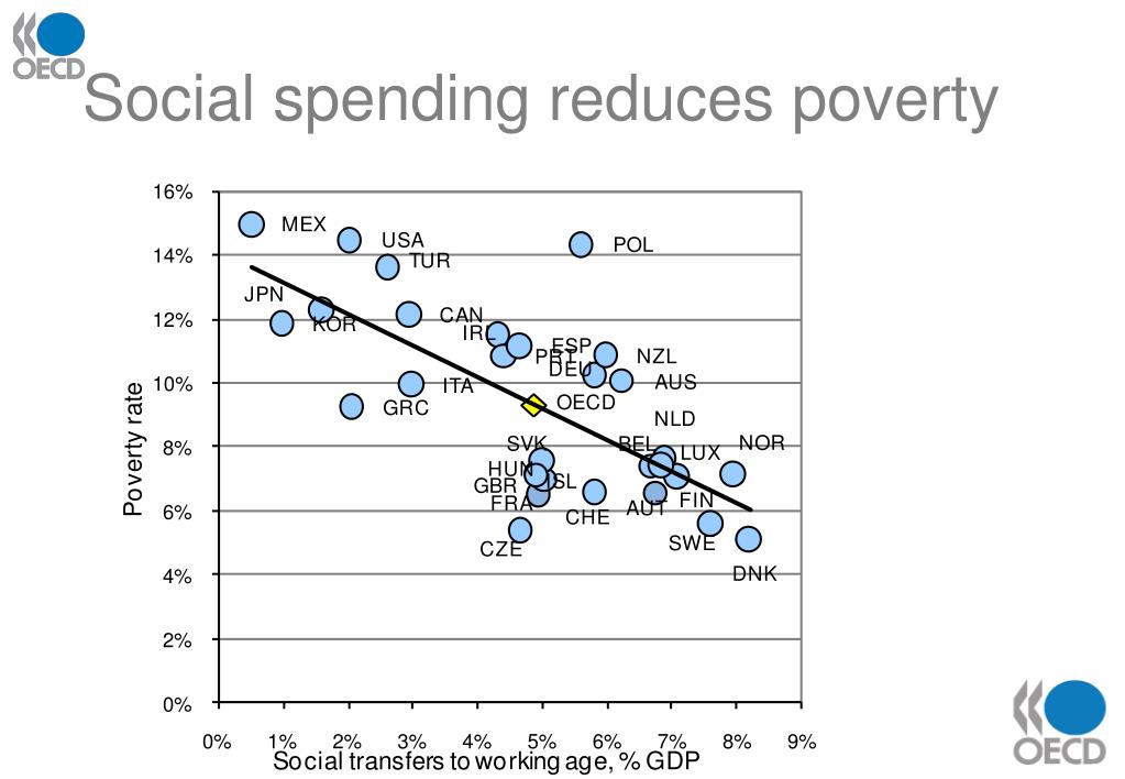PPT - Navigating Social Protection in an Era of Globalization and ...
