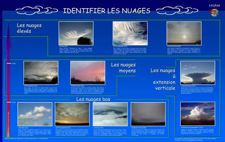 PPT - IDENTIFIER LES NUAGES PowerPoint Presentation, free download - ID ...