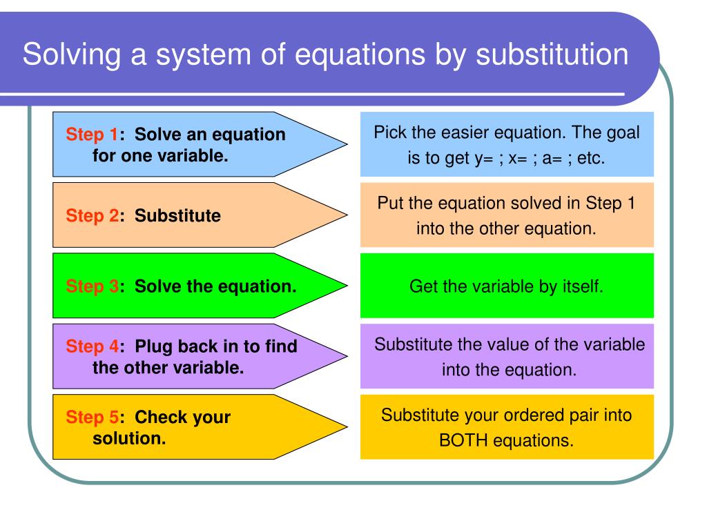 PPT - Solving Systems of Equations using Substitution PowerPoint ...
