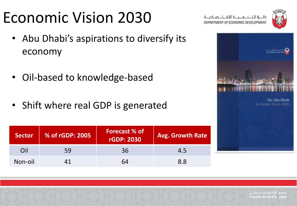 PPT - Dr. Adeeb Alafifi , Director , Trade & Exports DED Abu Dhabi ...