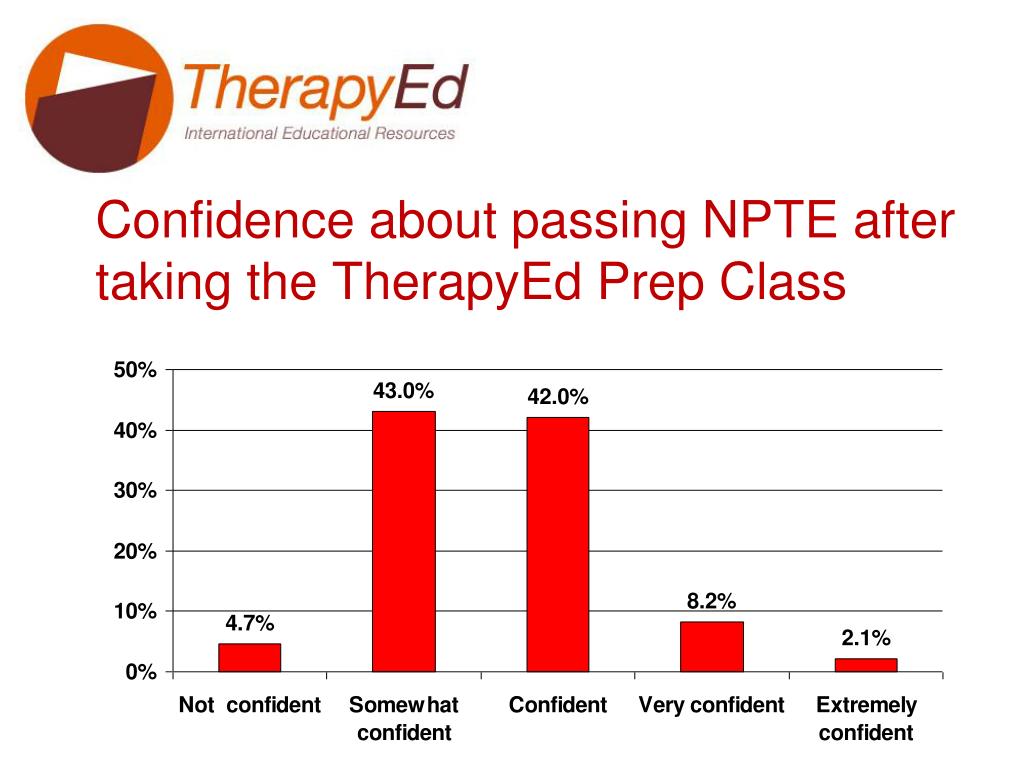 PPT - Outcome Study of TherapyEd Physical Therapy Licensure Exam Prep ...