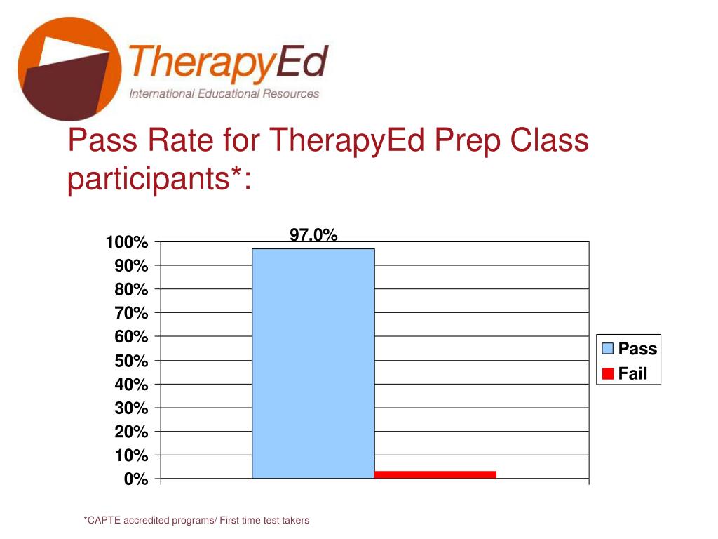 PPT - Outcome Study of TherapyEd Physical Therapy Licensure Exam Prep ...