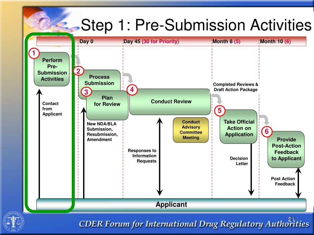 PPT - Drug Development in the 21 st Century: The Role of FDA’s Office ...