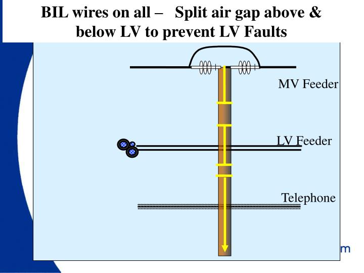 PPT - Earthing of MV and LV Distribution Systems: A multi-faceted ...
