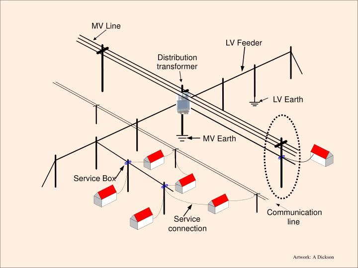 PPT - Earthing of MV and LV Distribution Systems: A multi-faceted ...