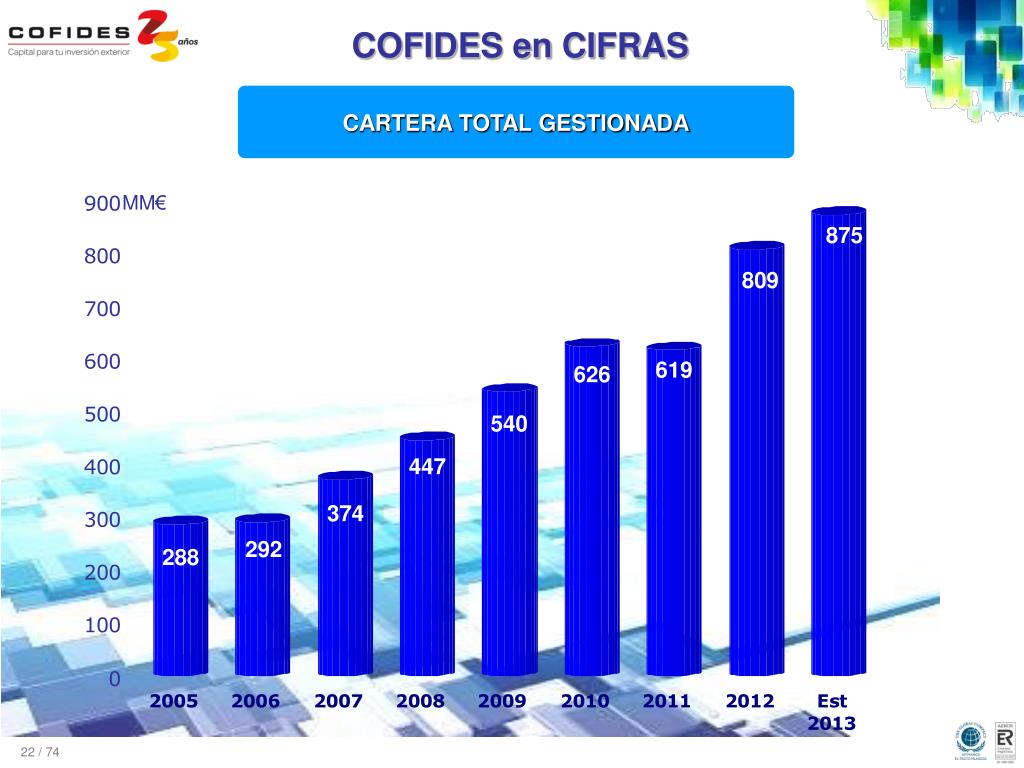 PPT - COFIDES Capital para tu inversión exterior PowerPoint ...