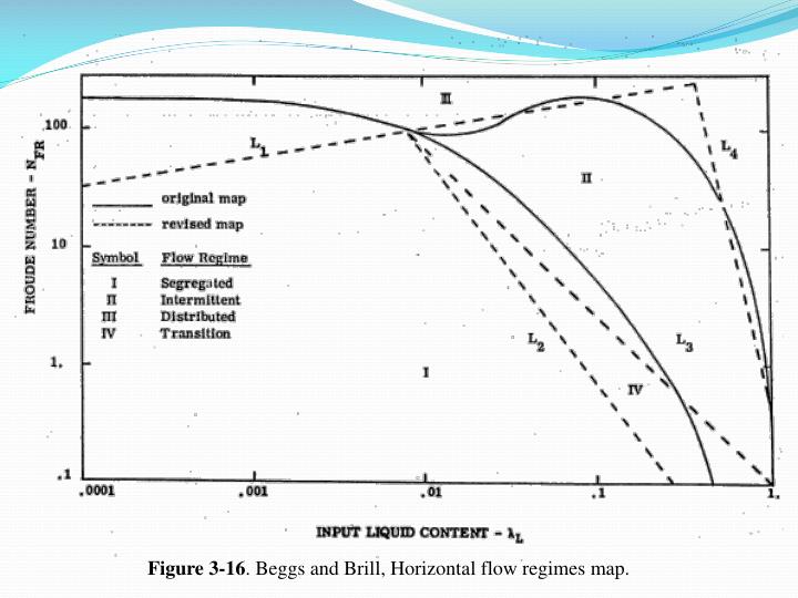 PPT - Two Phase Pipeline Part II PowerPoint Presentation - ID:1805883