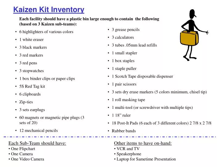 PPT - Kaizen Kit Inventory PowerPoint Presentation, free download - ID ...