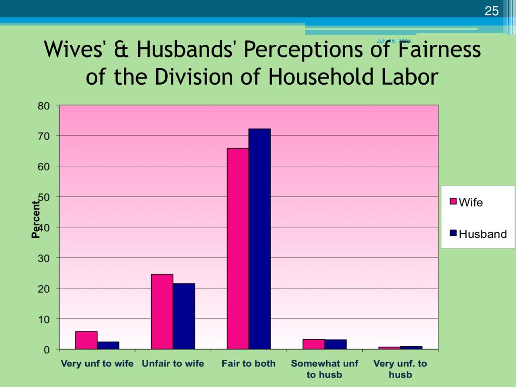 PPT - The Division of Household Labor PowerPoint Presentation, free ... PPT - The Division of Household Labor PowerPoint Presentation, free ...